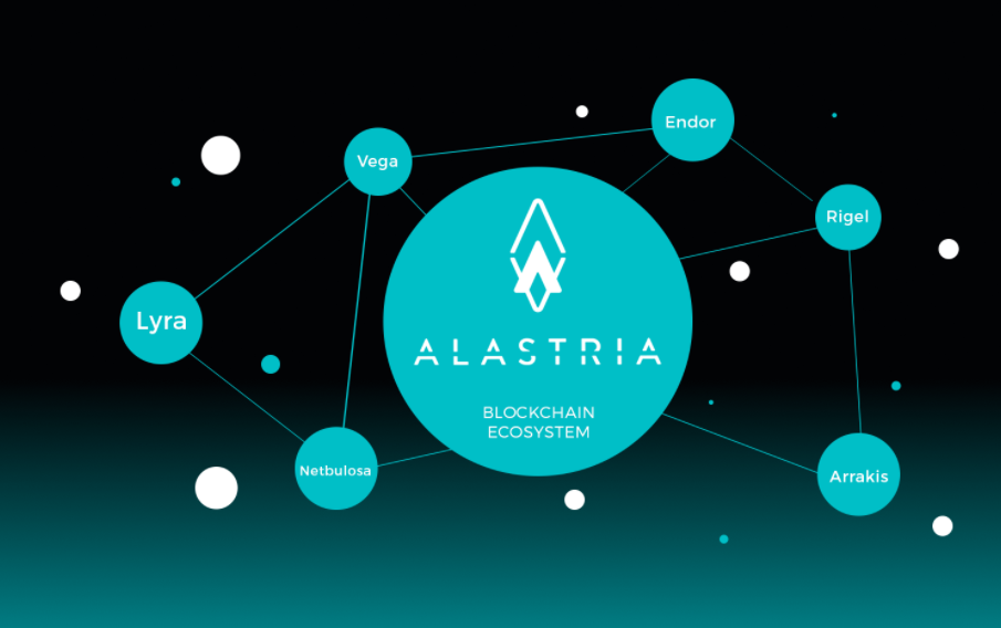 Alastria, primera red de Blockchain